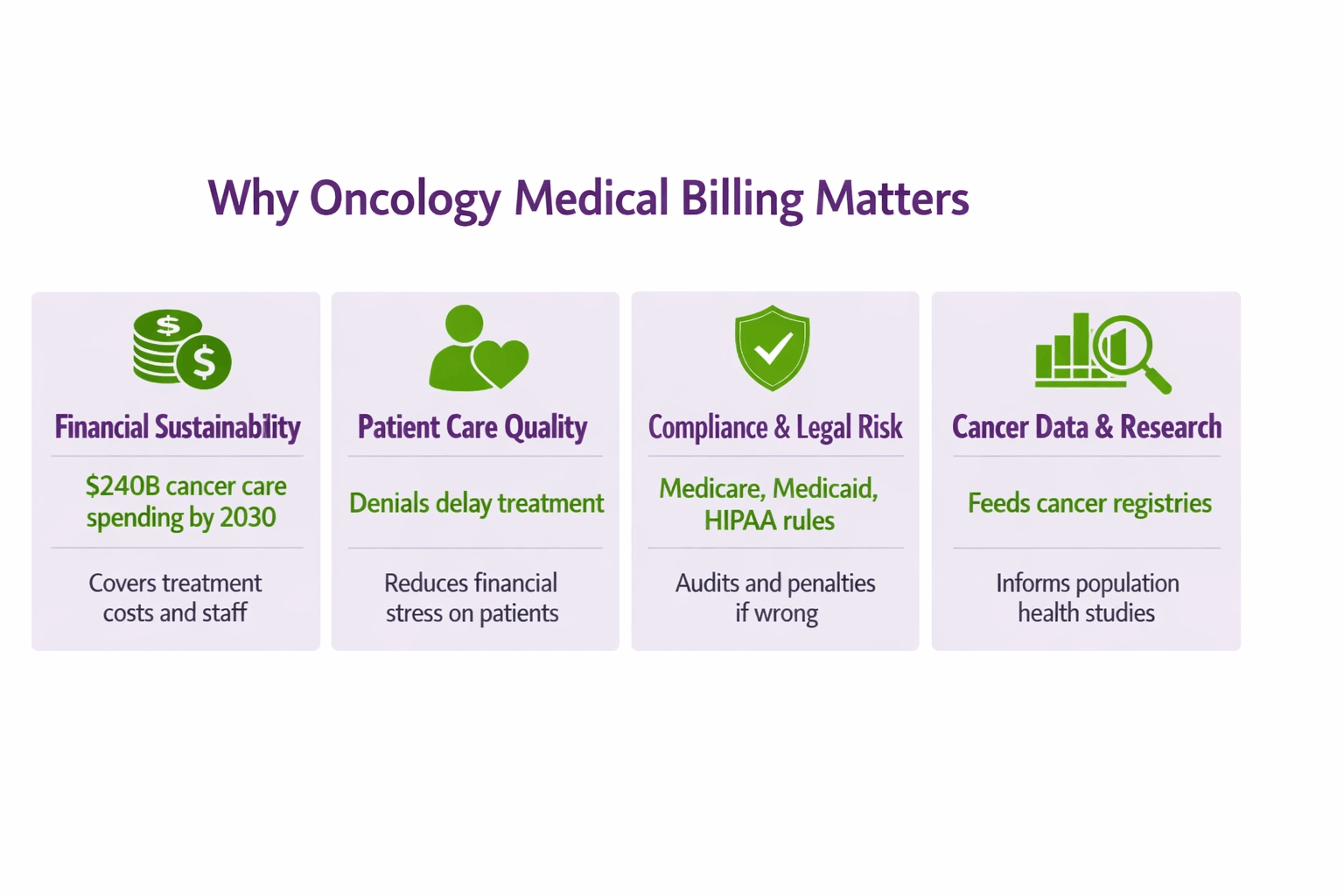 Oncology Medical Billing Guide 2026 | Codes, Tips & Best Practices