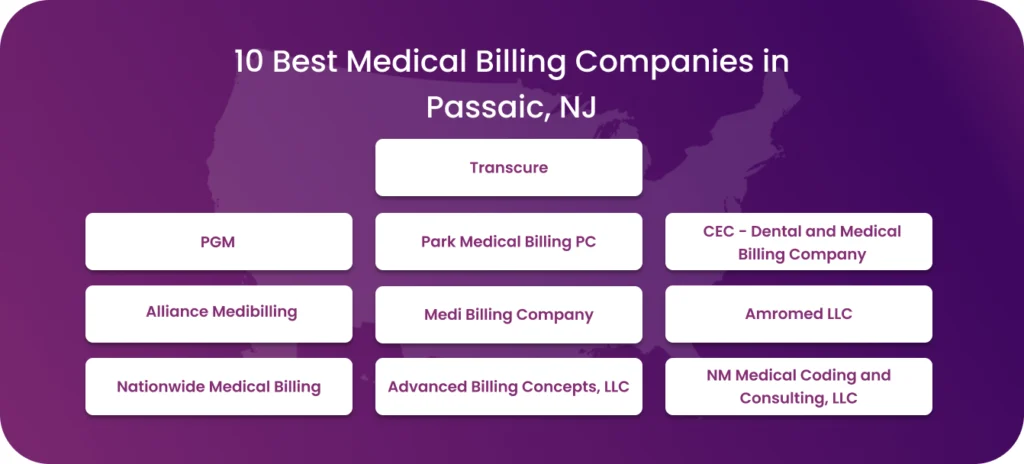 10 Best Medical Billing Companies in Passaic, NJ