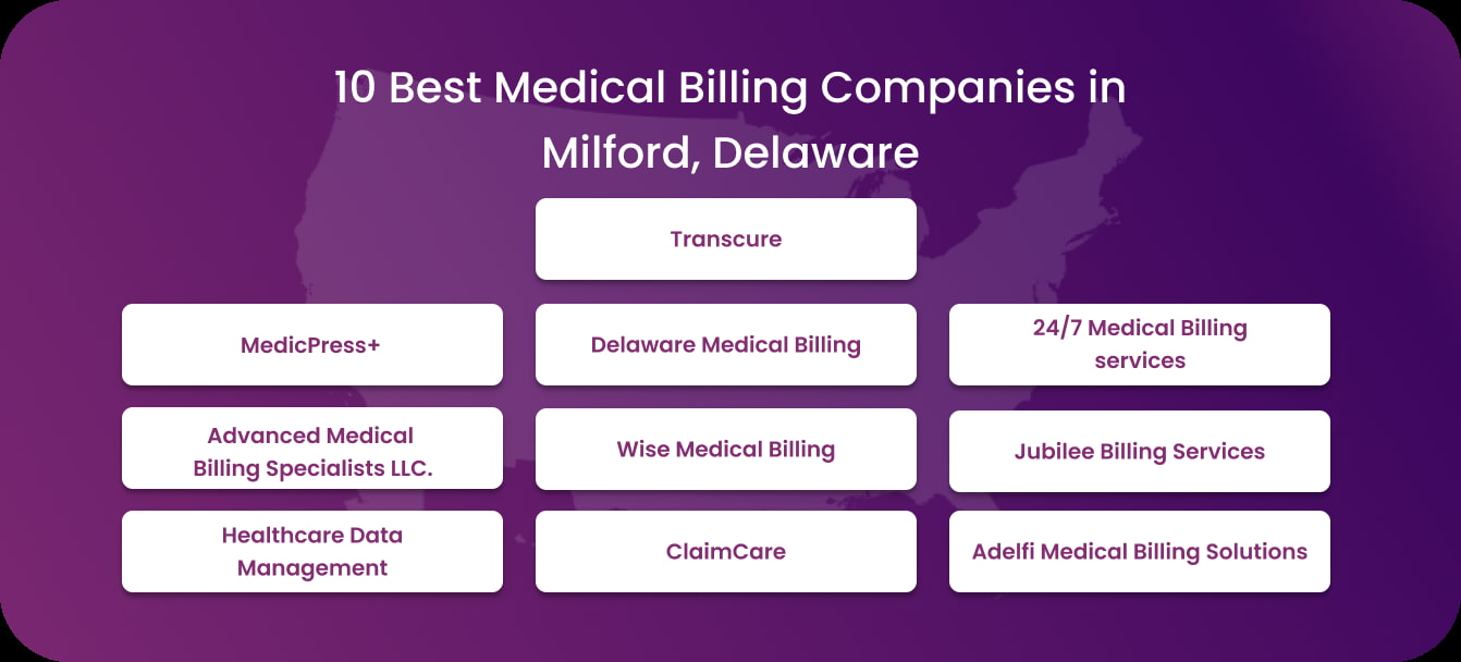 Top 10 Medical Billing Companies in Milford, Delaware