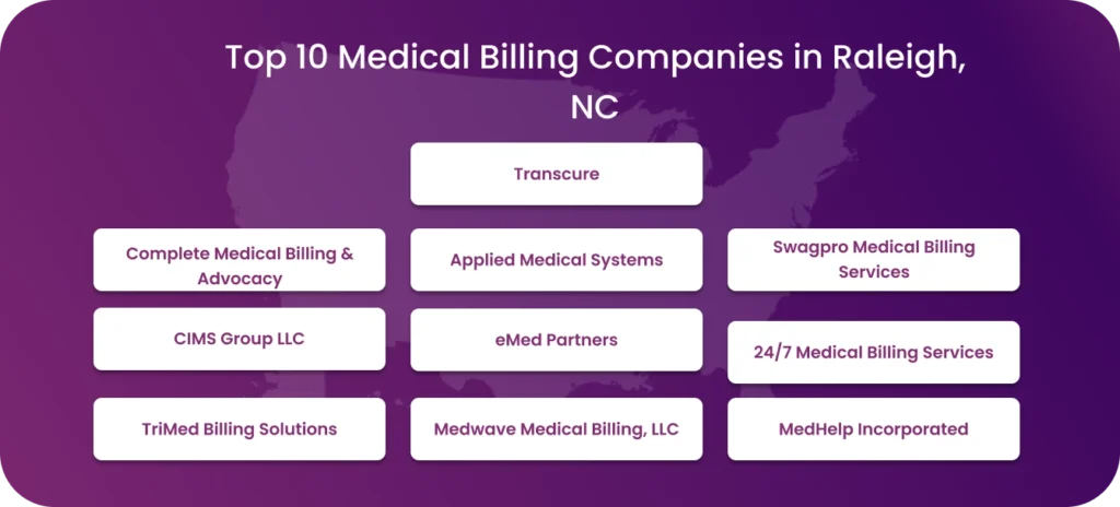 Top 10 Medical Billing Companies in Raleigh, NC: 2026 List