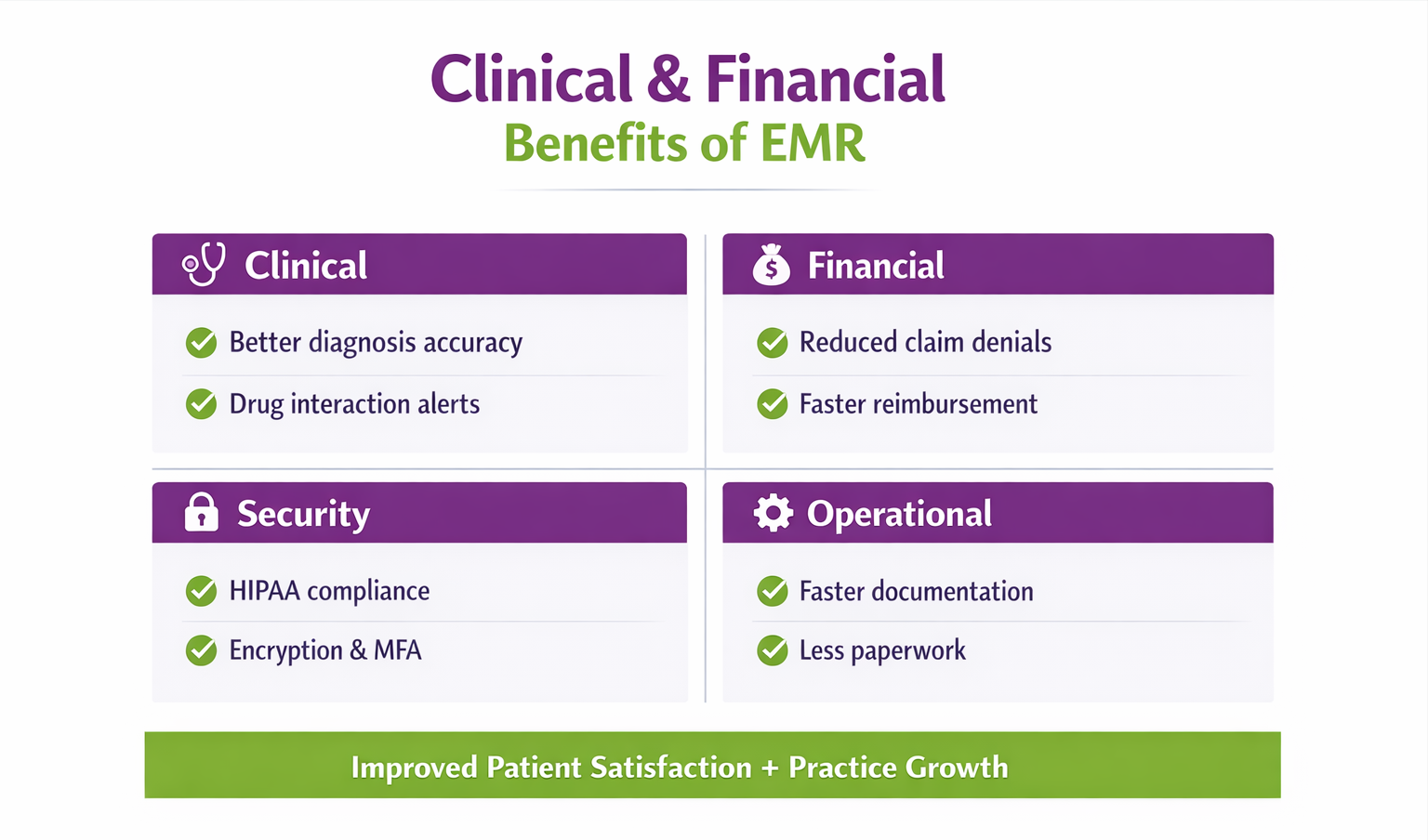 EMR Software: Definition, Types, Working, Cost, and Benefits