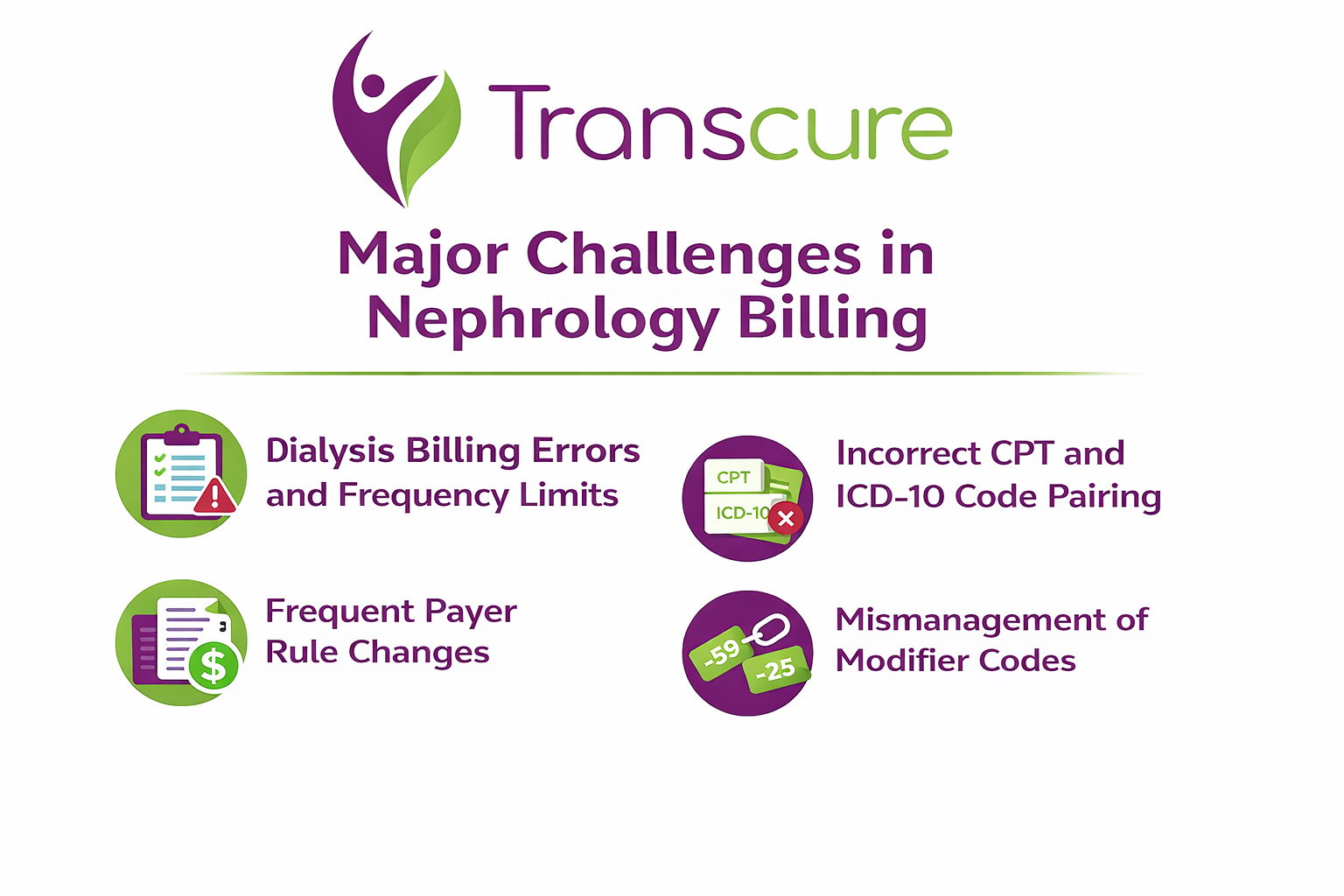 Nephrology Billing: Definition, Codes, Process, and Guidelines