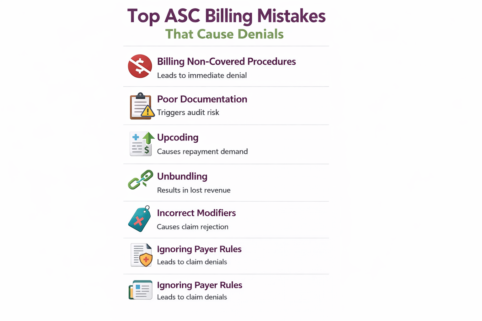 ASC Billing: Definition, Process, Codes, and Guidelines