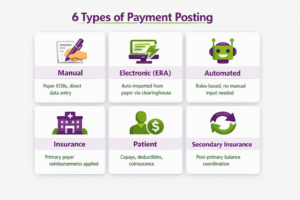 Payment Posting: Definition, Steps, Types & Challenges