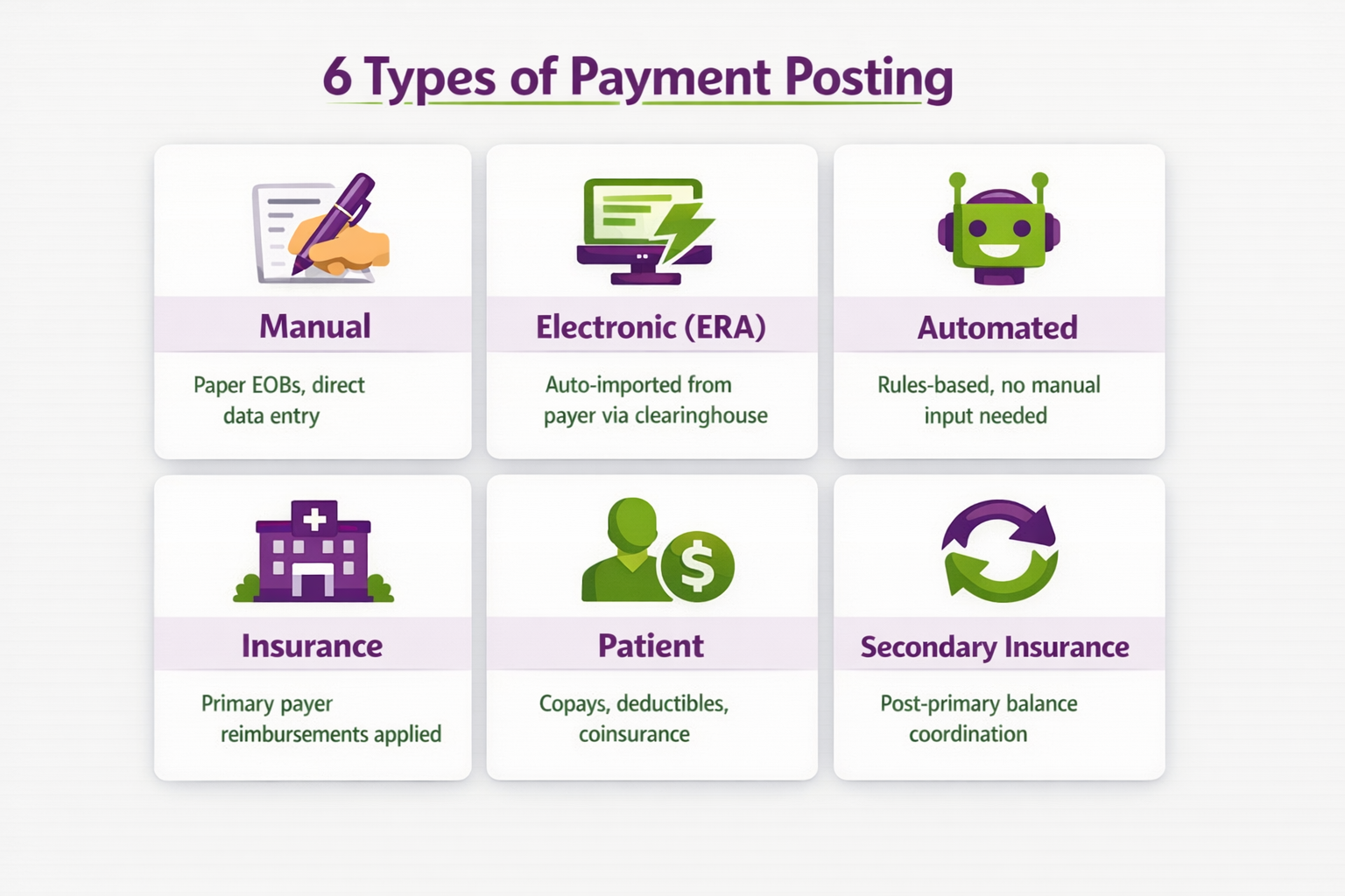 Payment Posting: Definition, Steps, Types & Challenges