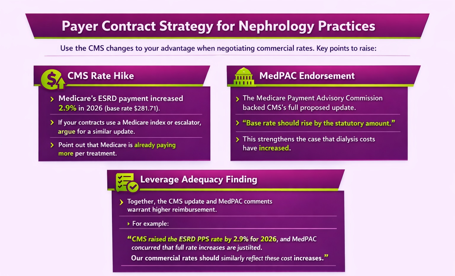 ESRD CMS Regulations 2026: Dialysis Payment, QIP & KCC Updates