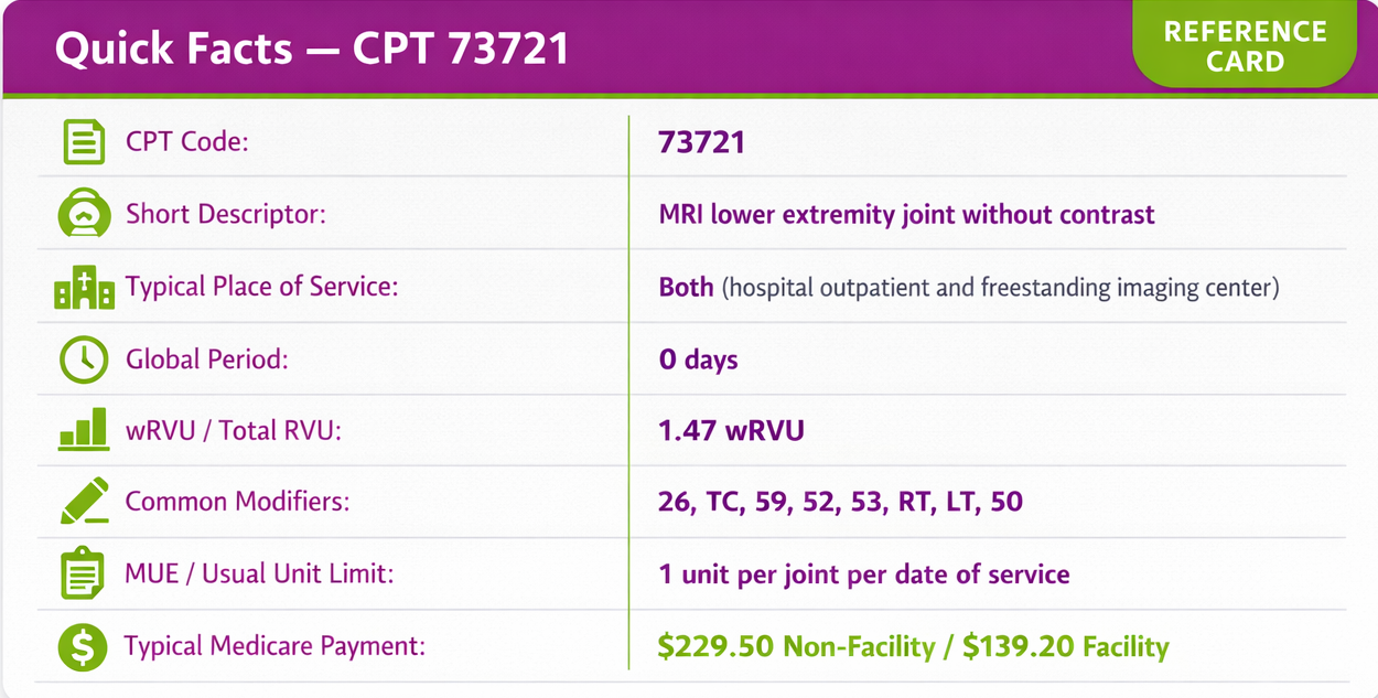 CPT Code 73721: Description, Cost, Scenarios, and Rules