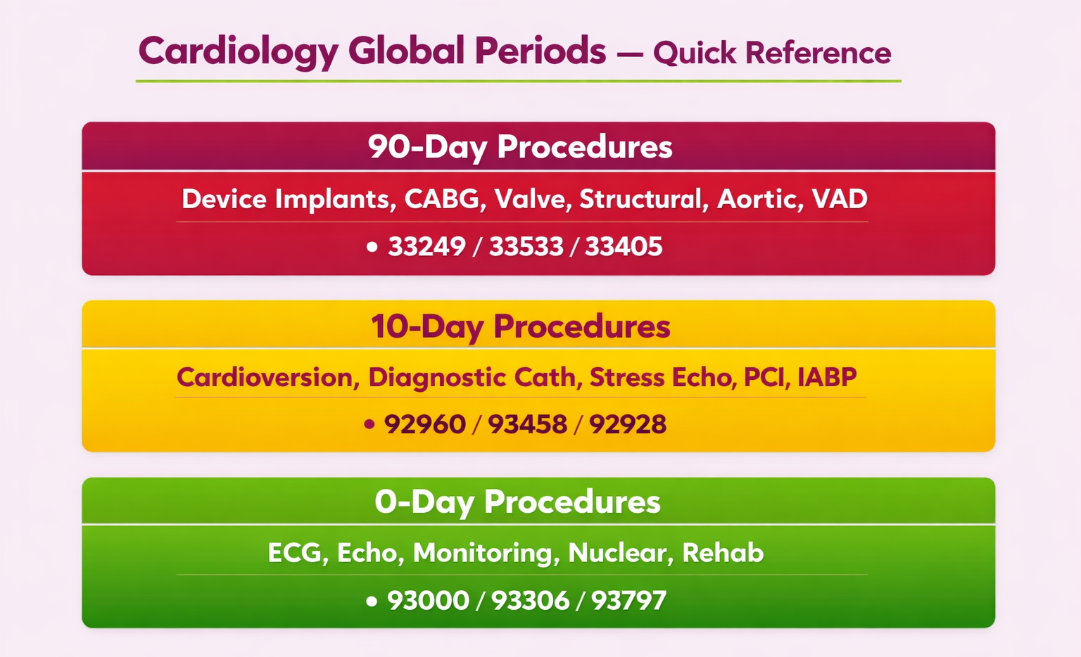 Cardiology CPT Codes and Modifiers: The Complete Cheat Sheet