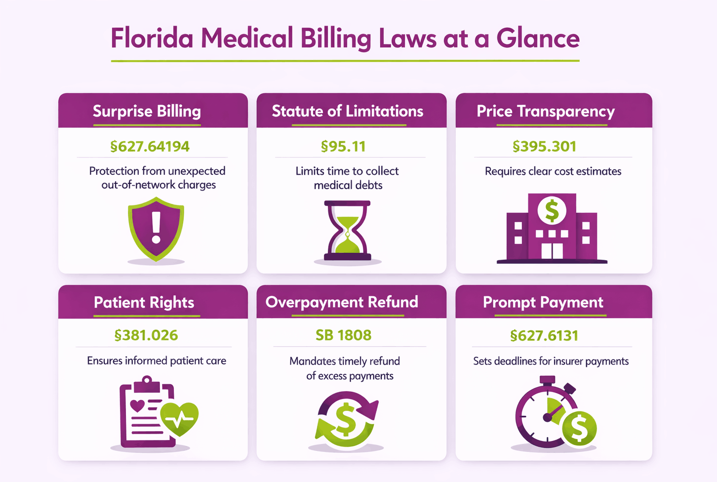 What Are the Medical Billing Laws in Florida That Every Provider Must Know?