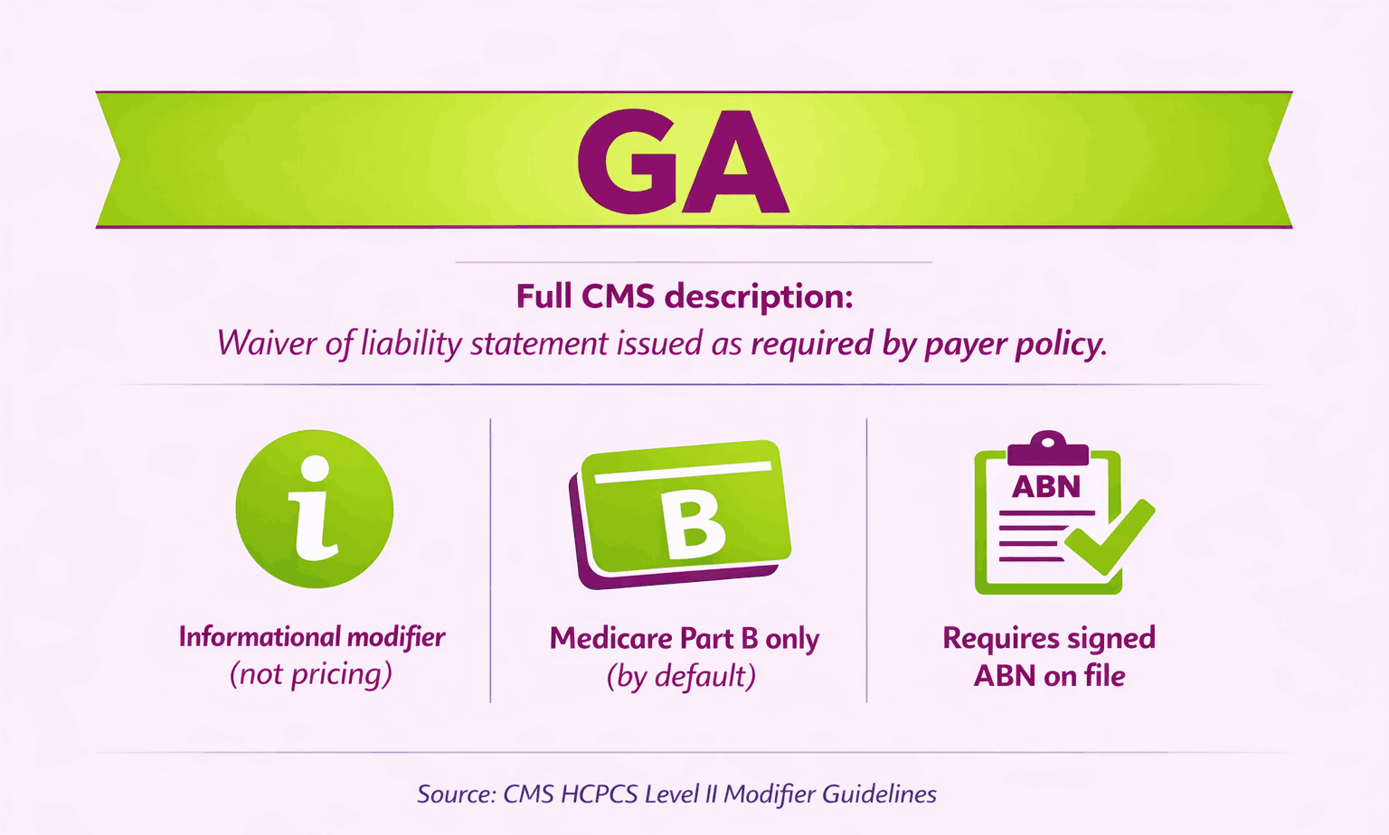 GA Modifier in Medical Billing: Definition, Usage & Guide (2026)