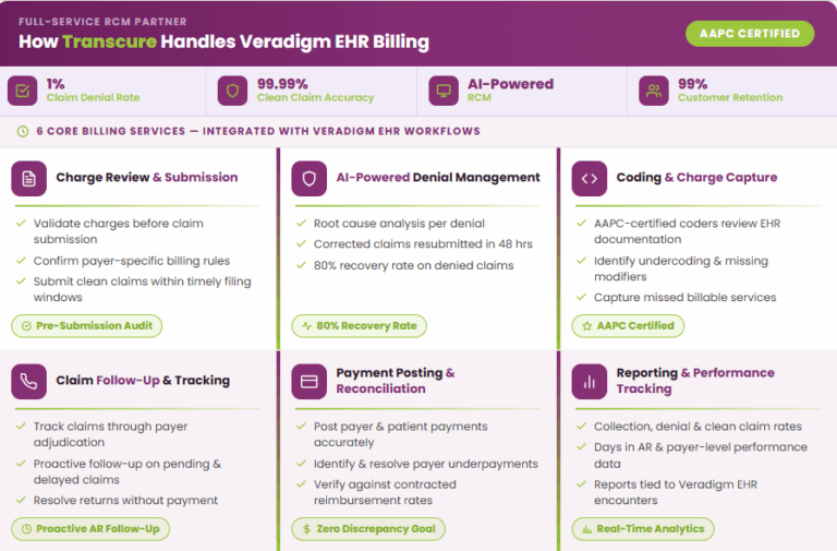Veradigm (Allscripts) EMR Guide, Features & Billing Services Explained