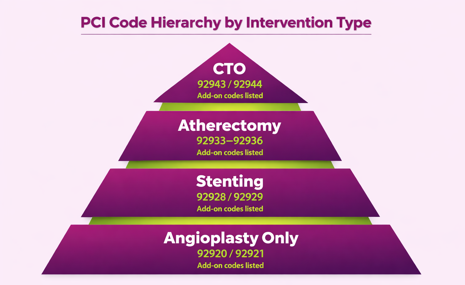 Cardiology CPT Codes and Modifiers: The Complete Cheat Sheet