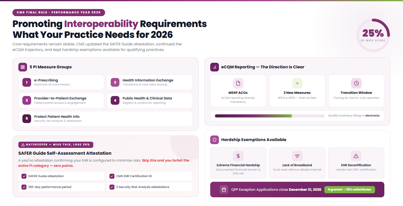 2026 MIPS Measures Update | Scoring, MVPs, and Reporting Requirements