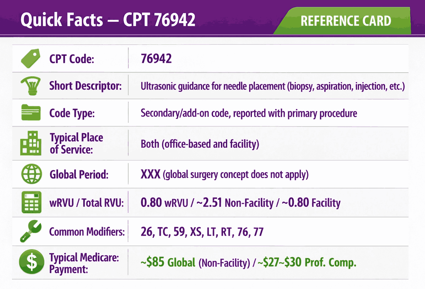 CPT Code 76942: Description, Cost, Scenarios, and Rules