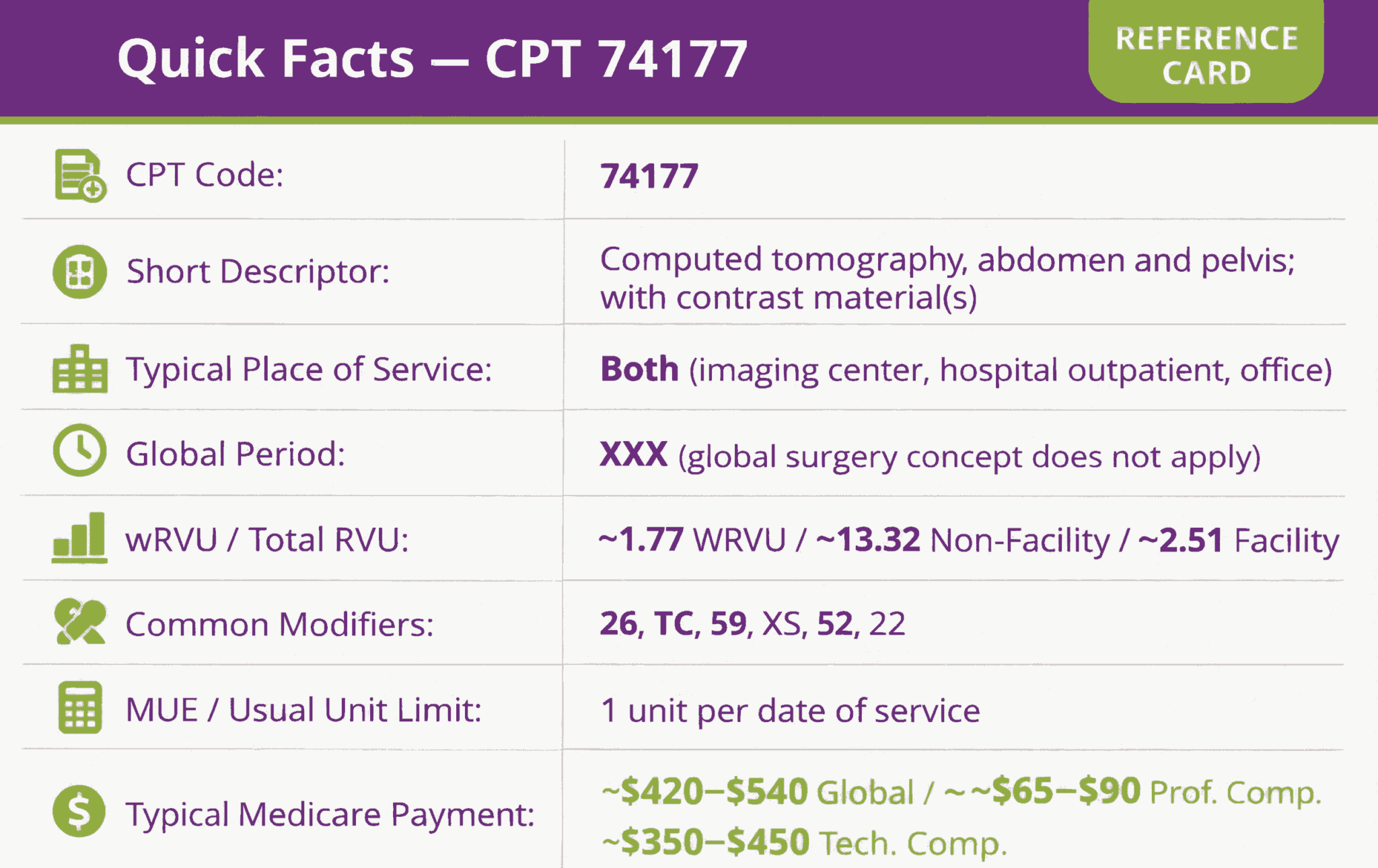 CPT Code 74177: Description, Cost, Scenarios, and Rules