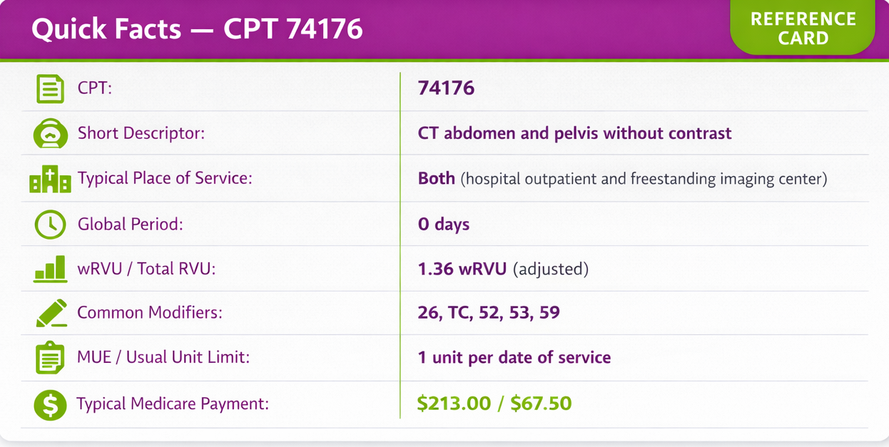 CPT Code 74176: Description, Cost, Scenarios, and Rules