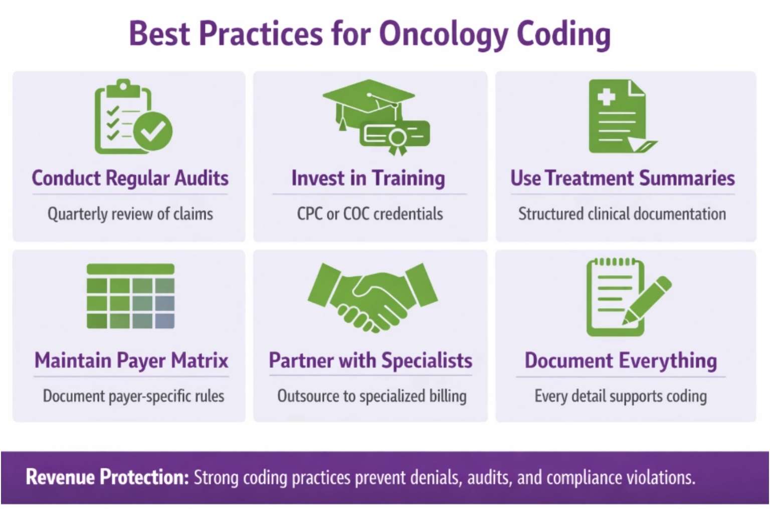 The Best Guide to Oncology CPT Codes: Know What Code Matters the Most