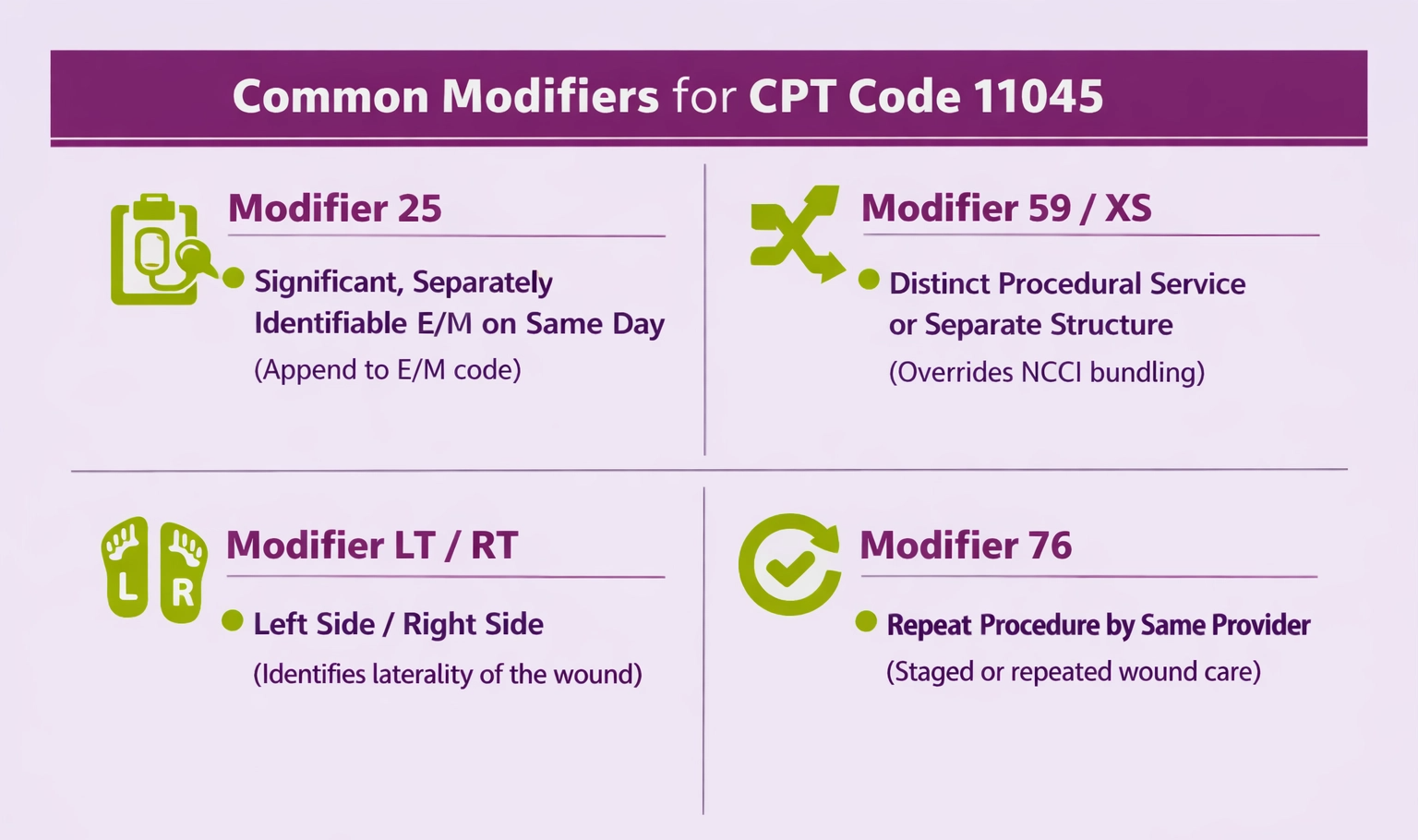 CPT Code 11045: Description, Cost, Scenarios, and Rules