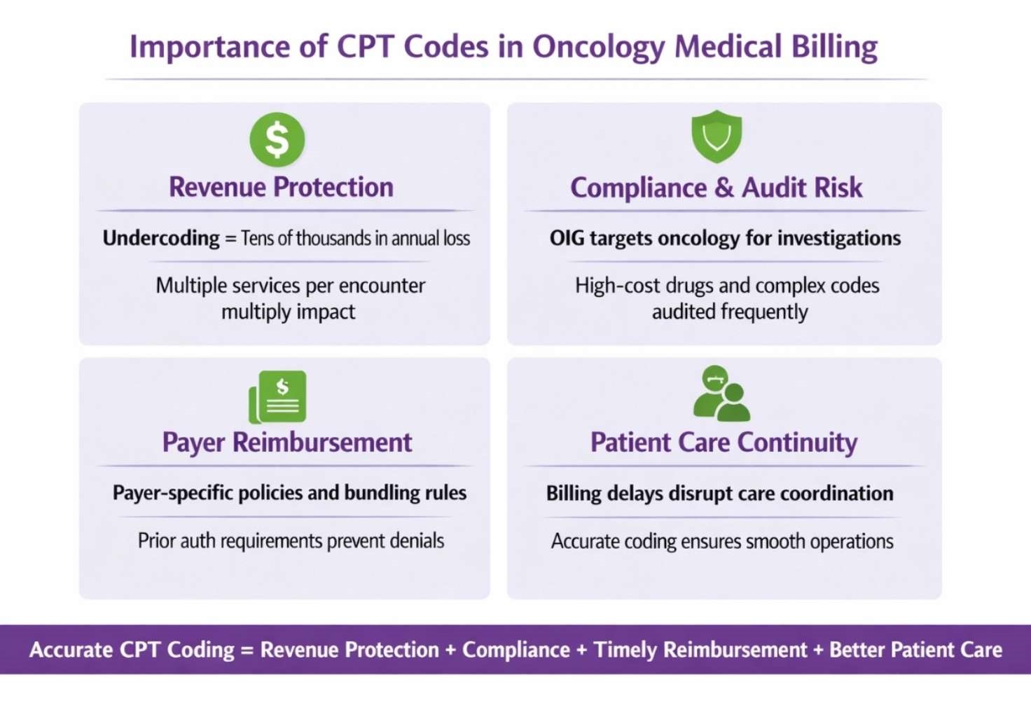 The Best Guide to Oncology CPT Codes: Know What Code Matters the Most