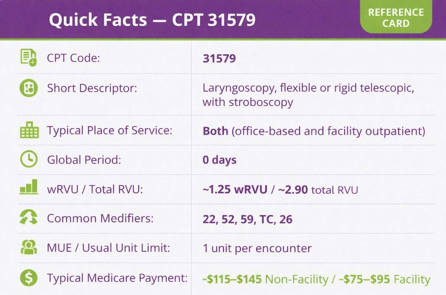 CPT Code 31579: Description, Cost, Scenarios, and Rules