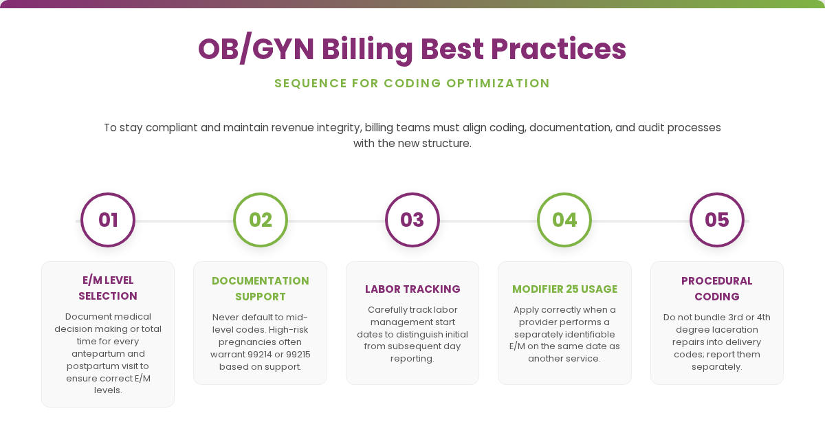 Maternity Care Coding Updates 2027: Complete Guide for OB/GYN Billing